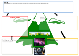Story mountain and planning sheet | Teaching Resources
