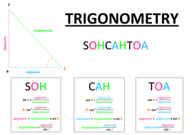 Trigonometry summary poster by sara-turner-montessori - Teaching ...
