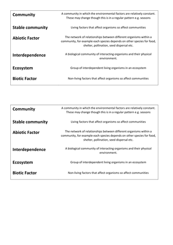 Interdependance and Stable Communities | Teaching Resources