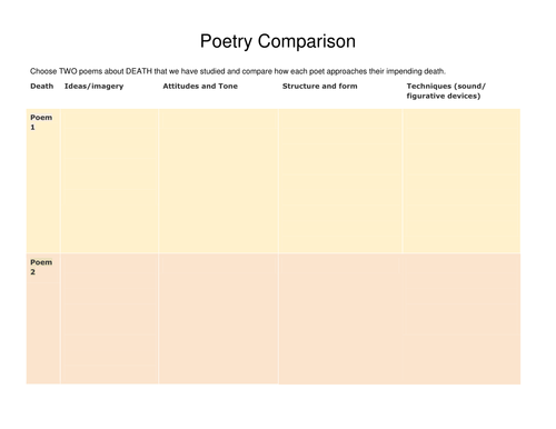 AS LEVEL POETRY: Writing about poetry | Teaching Resources