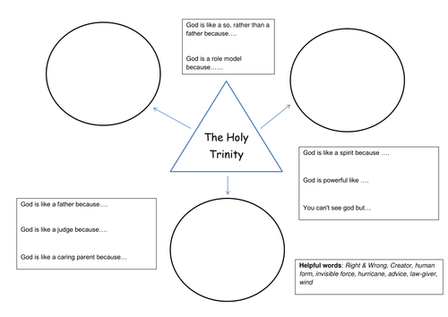 Holy Trinity | Teaching Resources