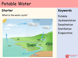 AQA Chapter 10 - Lesson 2 - Potable Water | Teaching Resources