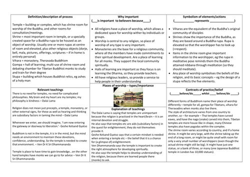 AQA GCSE RS (9-1) - BUDDHISM PRACTICES - MATERIALS FOR REVISION ...