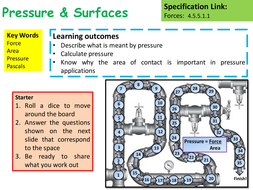 New AQA GCSE Physics Surfaces & Pressure Lesson | Teaching Resources