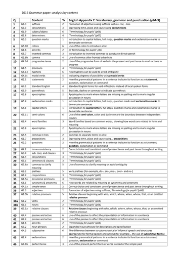SATs 2016 SPAG (Spelling, Punctuation and Grammar) paper analysis by yr ... SATs 2016 SPAG (Spelling, Punctuation and Grammar) paper analysis by yr ...