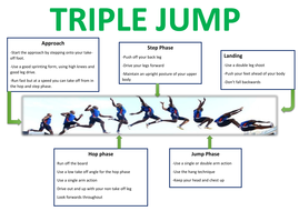 Triple Jump Resource Card | Teaching Resources