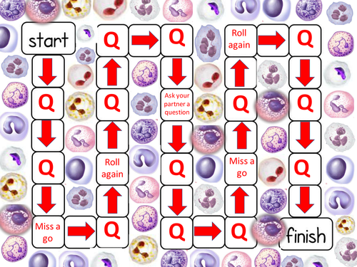 A Level Biology Vaccination Lesson & Activities | Teaching Resources