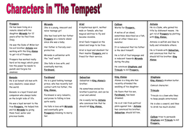 The Tempest Characters Fact Revision Sheet | Teaching Resources