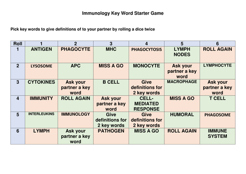 A Level Biology Humoral Immunity Lesson & Activities | Teaching Resources
