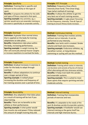 GCSE PE OCR 9-1 Methods & Principles of training revision flash cards ...