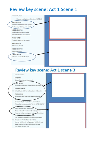 Macbeth low ability | Teaching Resources