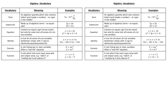 Algebraic Vocabulary Match-Up Cards (Term, Expression, Equation ...