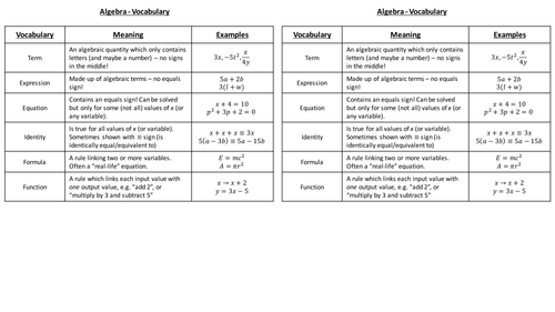 Algebraic Vocabulary Match-Up Cards (Term, Expression, Equation ...