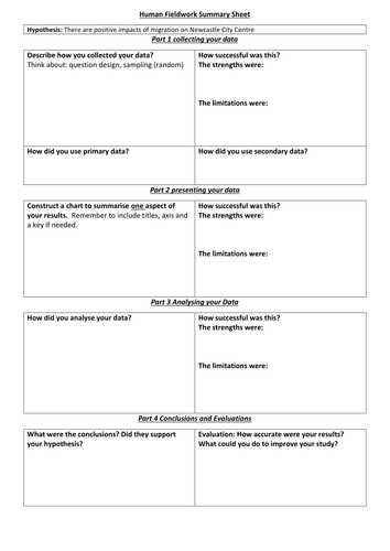 GCSE Geography - Complete Urban Fieldwork Kit: Newcastle | Teaching ...