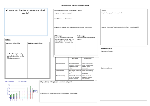 AQA GCSE Geography Living World: Cold Environments: Alaska Case Study ...