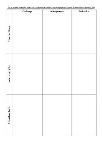 AQA GCSE Geography Living World: Cold Environments: Alaska Case Study ...
