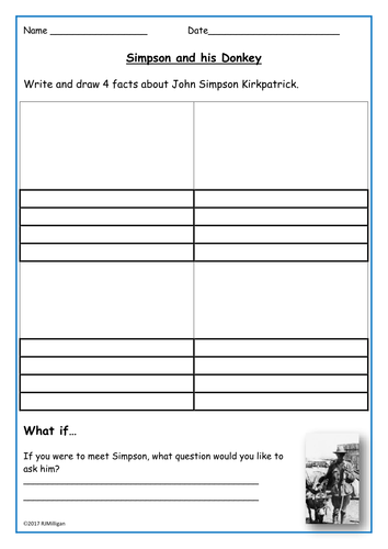 ANZAC - Legend of Simpson and his Donkey: Presentation, Factsheets and ...