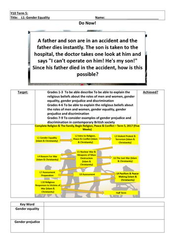 AQA Religious Studies 9-1 GCSE Gender Equality | Teaching Resources AQA Religious Studies 9-1 GCSE Gender Equality | Teaching Resources