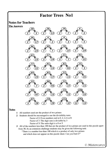 Factor Trees No1 | Teaching Resources
