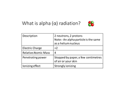 GCSE Physics - Radioactive decay lesson plan and presentation ...