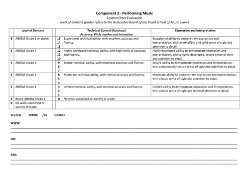 Peer/Teacher Assessment Feedback Sheets for the New AQA GCSE Music ...