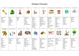 outdoor provision | Teaching Resources