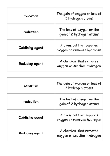 AS Chemistry Alcohols - Oxidation Products of Primary, Secondary and ...