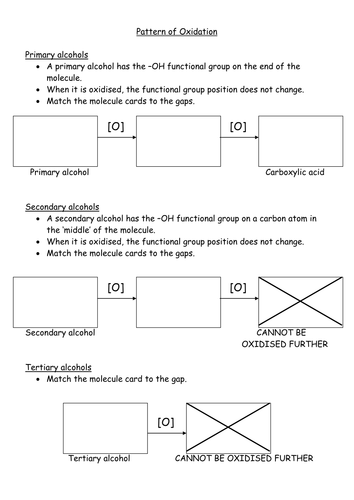 AS Chemistry Alcohols - Oxidation Products of Primary, Secondary and ...
