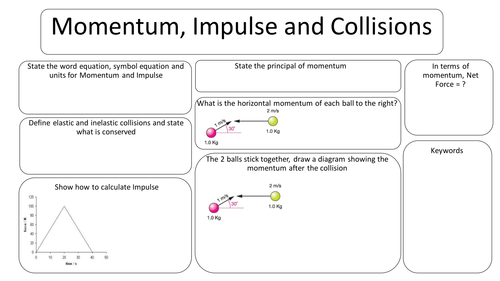 AQA AS Year 12 revision sheets for Forces, Terminal Velocity, Moments ...