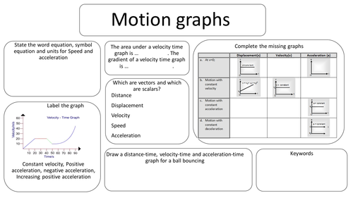 AQA AS revision sheet for Distance, Velocity and Acceleration graphs ...