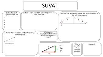 AQA AS revision sheet for Distance, Velocity and Acceleration graphs ...