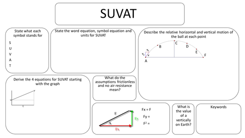 AQA AS revision sheet for Distance, Velocity and Acceleration graphs ...