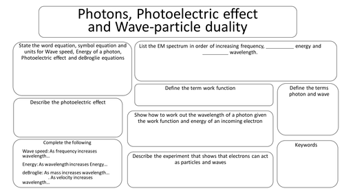 AQA AS revision sheet for Photons, Photoelectric Effect and DeBroglie ...