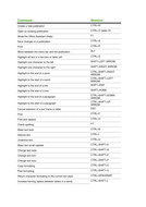 Step by Step Guide to Using Microsoft Publisher | Teaching Resources