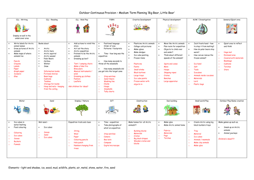 Outdoor planning - Winter | Teaching Resources