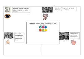 What was the battle of Stalingrad? | Teaching Resources