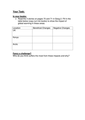 Global Warming | Teaching Resources