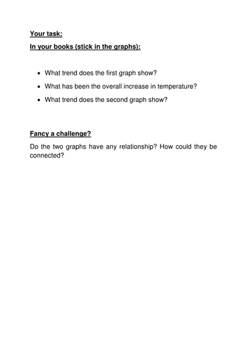 Global Warming | Teaching Resources