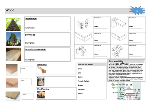AQA Resistant materials - Revision pack - Softwoods - Hardwoods ...