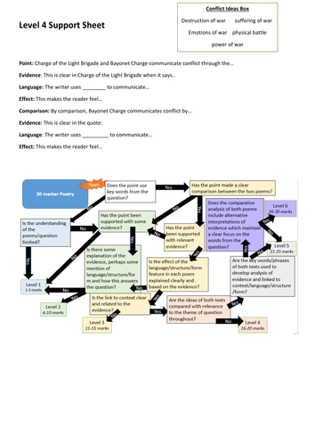 Differentiated Support Sheets for Levels 4-6 of a Poetry Comparison ...