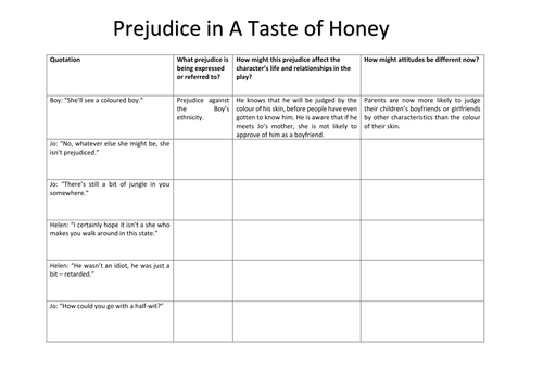 Shelagh Delaney's 'A Taste of Honey' Act 2, Scene 2 | Teaching Resources
