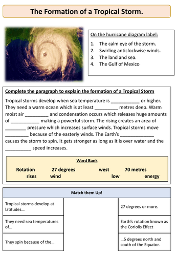 Formation of a Hurricane / Tropical Storm Activity Sheet. | Teaching ...