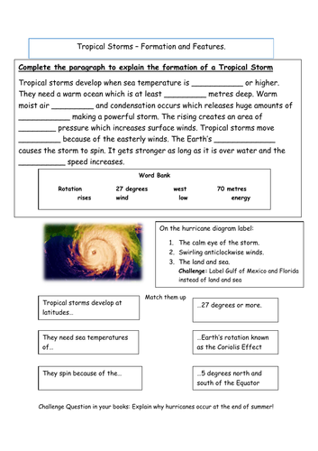 Formation of a Hurricane / Tropical Storm Activity Sheet. | Teaching ...