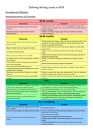 Defining Expected ELG in Writing - Examples and Explanation | Teaching ...