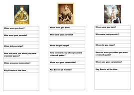British History Queens/Monarchs KS1 Research Activity based on NEW ...