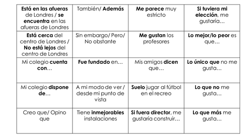 Spanish GCSE Mi colegio: Describing my school (scaffolded speaking ...