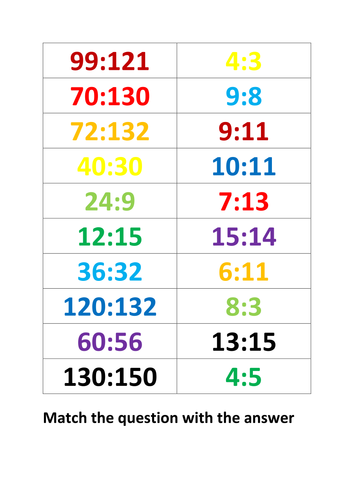 Simplifying ratios 2 | Teaching Resources