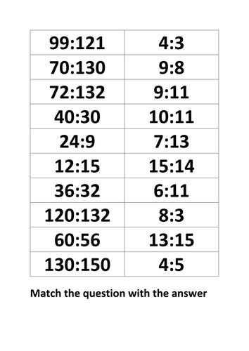 Simplifying ratios 2 | Teaching Resources