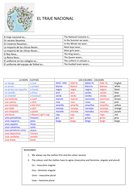 Un nuevo país (talking about countries in Spanish) | Teaching Resources