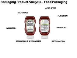 Packaging | Teaching Resources